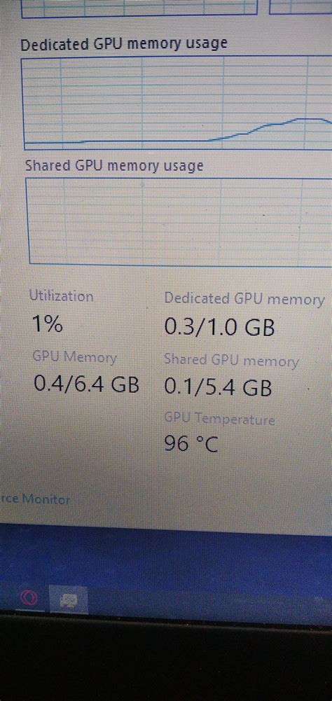 Vram Decreased Rlaptops