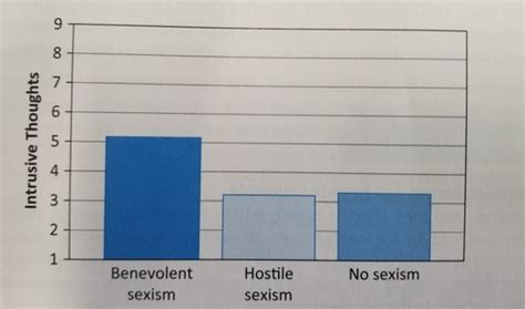 Psychology Of Gender Chapter Three Flashcards Quizlet