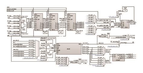 Overall Architecture Of The Enhanced Montgomery Multiplication Core Download Scientific Diagram