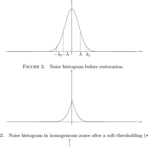 Figure 3 From Image Deblurring Spectrum Interpolation And Application To Satellite Imaging