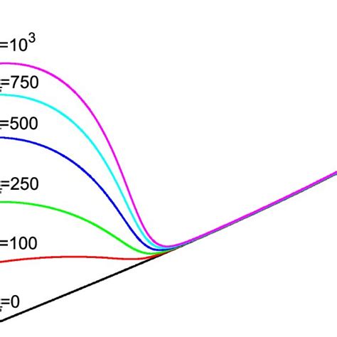 Determination Of The Dependence Of The Work Of Critical Cluster