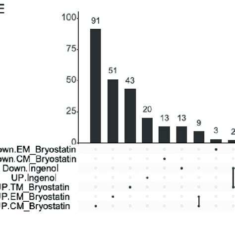 Differential Expression Of Transposable Elements In Cd4 T Cells