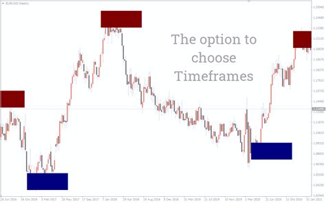 Discover The Best Indicators For Sideways Markets