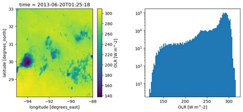 Tobac Example Tracking Deep Convection Based On Olr From Geostationary