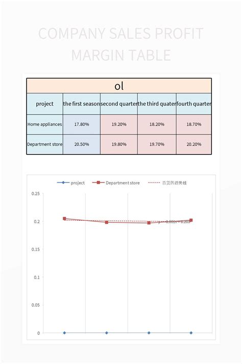 Free Profit Margin Templates For Google Sheets And Microsoft Excel Slidesdocs