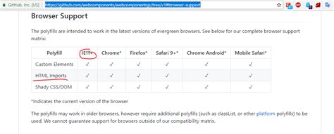 Html5 And Template And Polyfill · Issue 43 · Xgqfrmsfeiqa · Github