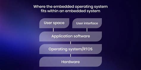Best Embedded Operating System For Building Embedded Device Best Embedded Operating System For Building Embedded Device
