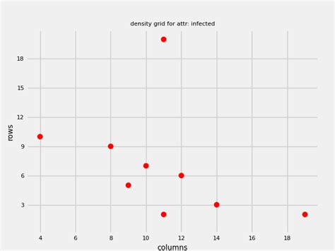 Abm Simulation Framework Python Scda