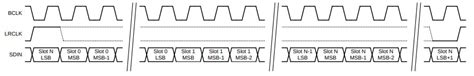 Audio And Embedded Linux Marcus Folkesson Blog