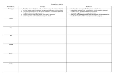 Source Analysis Table For Historic Environment Topics History 9 1 Gcse Teaching Resources