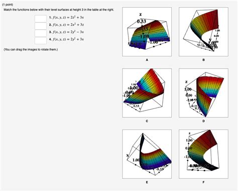Solved Point Match The Functions Below With Their Level Chegg Com