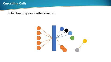 Patterns Of Distributed Application Design Pptx