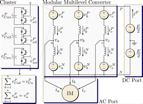 modular multilevel converter topology download scientific diagram