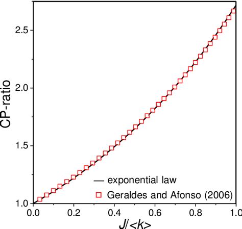 Figure 1 From Analysis Of Concentration Polarization In Reverse Osmosis And Nanofiltration Zero