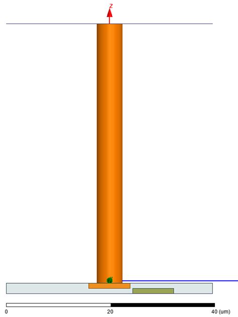 Tsv Defect Model After Die Bonding Process A Fault Free Tsv B