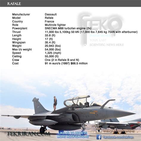 Rafale Specifications
