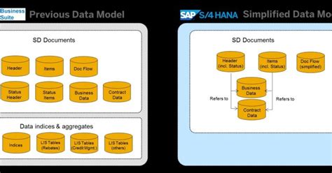 Sap S4 Hana Tables Erp Technology Blog