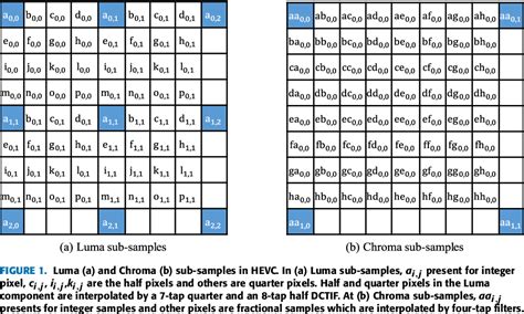 figure 1 from deep learning based luma and chroma fractional