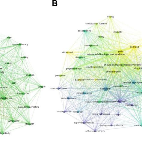 Keyword Analysis A Network Visualization Map Showing Cluster Download Scientific Diagram
