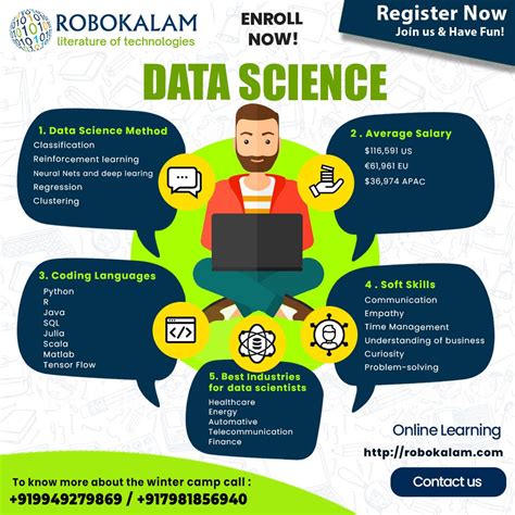 Robokalam On Linkedin Datasciencecourse Artificialintelligencenow