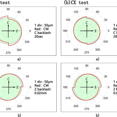 A B Error Trajectory Pattern Caused By Backlash Download Scientific
