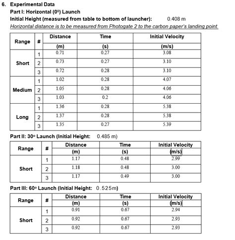 Solved Experimental Data Part I Horizontal 0 Launch Chegg Com