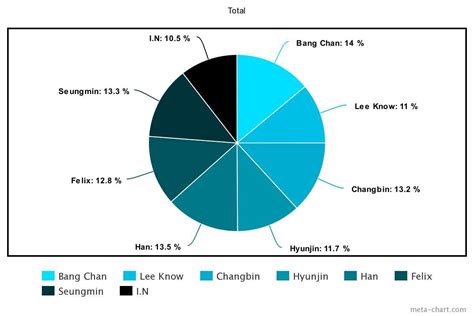 S On Twitter SO SEXC