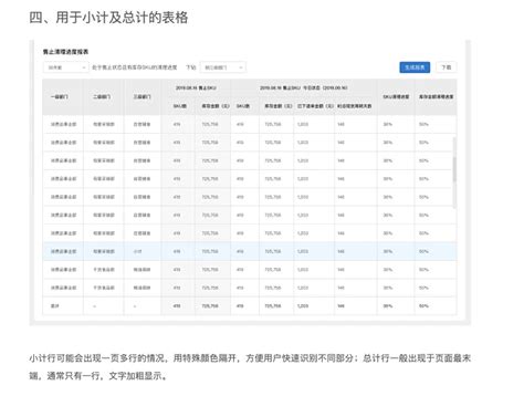 4用于小计与总计的表格 花瓣网