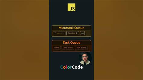 Javascript Task Queue In 1 Minute Shorts Javascript Js Coding Tutorial Programming Code