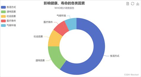 数据可视化Echarts最常用图表 腾讯云开发者社区 腾讯云