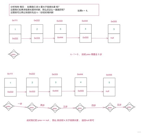 链表经典 10题链表经典例题 Csdn博客