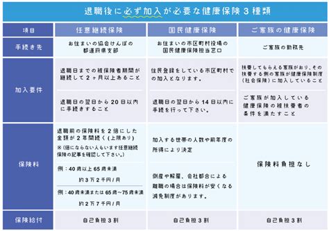 退職後の健康保険の手続き総まとめ！ハロワ行く前にやる事 パワハラと失業保険に勝つブログ