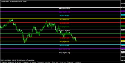 How To Determine Divergences Between Non Commercial Traders And Market Operators Mql4 And