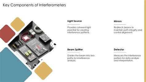 Understanding Interferometers Principles And Applications Ppt Powerpoint St Ai Ppt Powerpoint