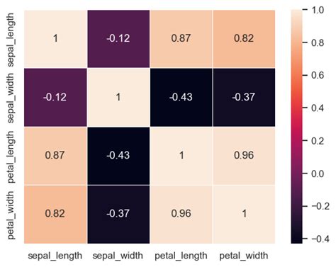 Visualization With Seaborn — Python For Data Science