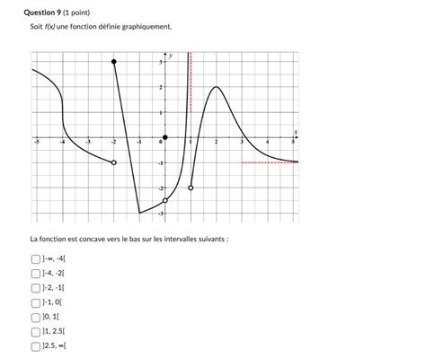 solved question 9 1 ﻿point soit f x ﻿une fonction définie