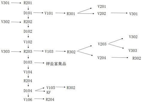 Separation Method Of Industrial Mixed Sylvite Eureka Patsnap