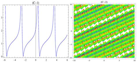 Fractal Fract Special Issue Numerical Simulations And Advanced Techniques For Nonlinear