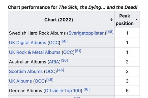 Great Numbers So Far Rmegadeth
