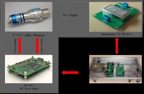 Hardware Framework And Prototype Download Scientific Diagram