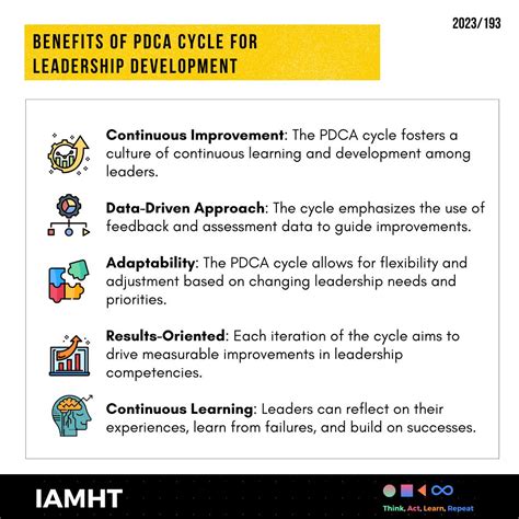 Pdca Leadershipdevelopment Continuousimprovement Plandocheckact… Hariharan T