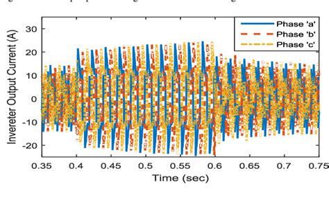 figure 1 from an adaptive variable leaky least mean square control scheme for grid integration