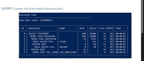 Solved Using The Wizarding Sql Script File Provided Create Chegg