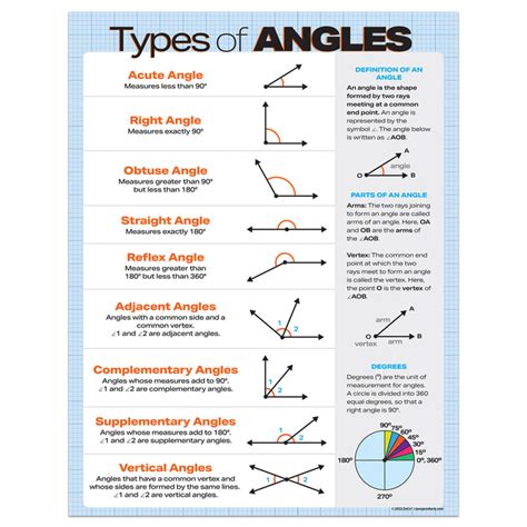 Free Angles In Math Download Free Angles In Math Png Images Free Worksheets On Clipart Library Free Angles In Math Download Free Angles In Math Png Images Free Worksheets On Clipart Library