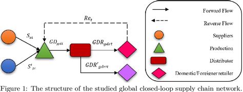 Figure 1 From Adjusting The Credit Sales Using Cvar Based Robust Possibilistic Programming