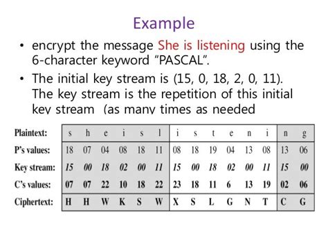 Basic Encryption And Decryption