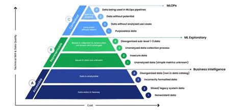 Data Readiness Level For Generative Ai