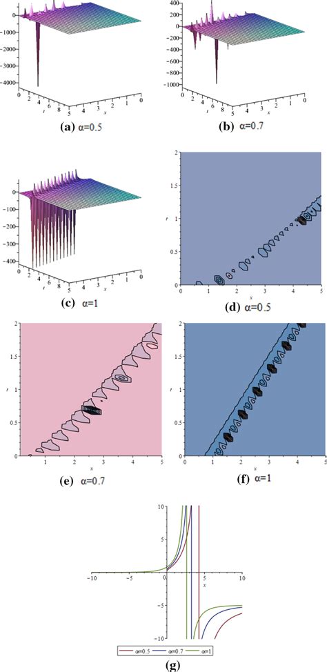 Associated Grap Of U3xtdocumentclass 12pt Minimal Download