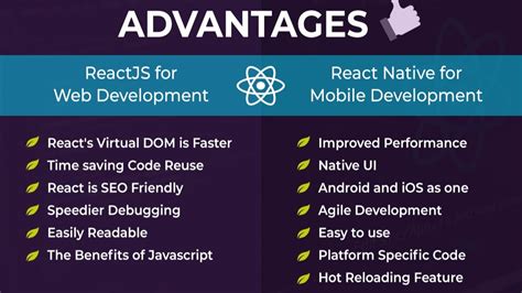 🚀 React Vs React Native Choosing The Right Tool For Web And Mobile
