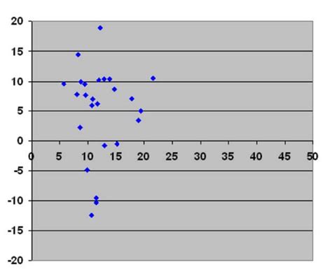 Ct Scanogram Versus Axial Ct Images Plot Diagram With Y Axis Showing